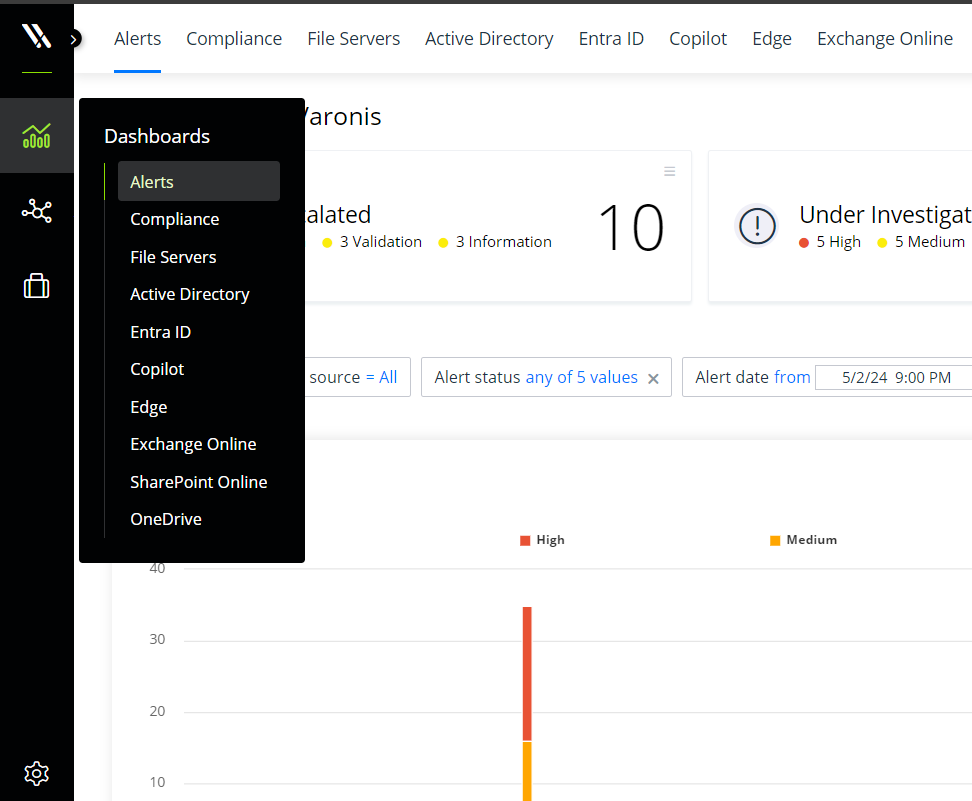 What's New in Varonis: May 2024